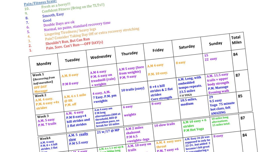 Color Code Your Workouts to Fine-Tune Your Recovery