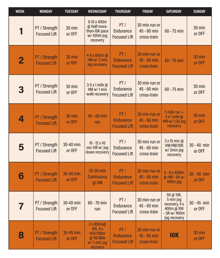 Intermediate 10K Training Plan for Speed - Women's Running Intermediate 10K Training Plan for Speed - Women's Running