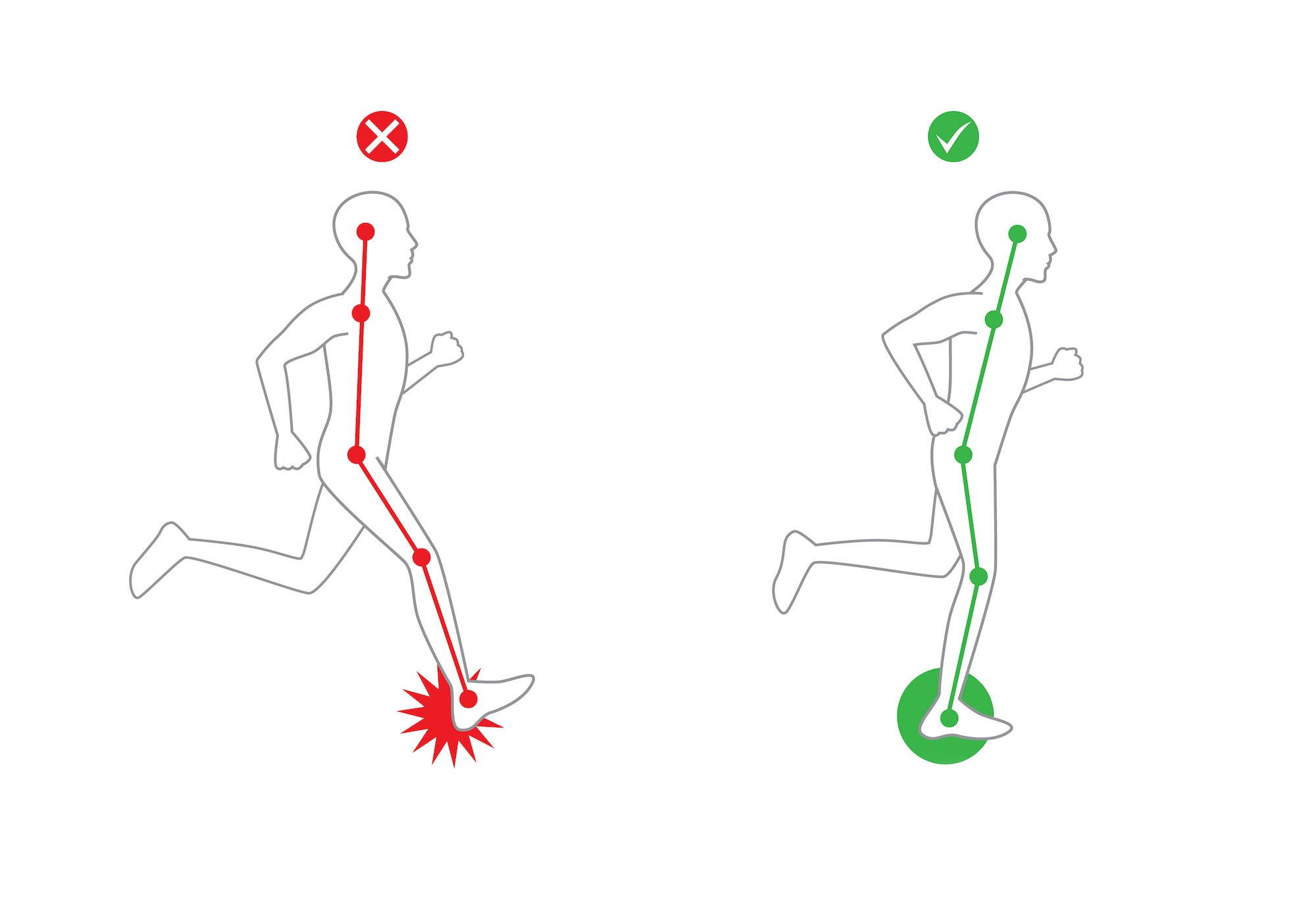 Improve Your Running Form By Becoming A Midfoot Striker